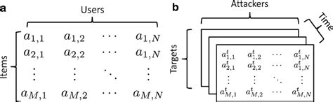 Example Of Bayesian Networks For Attack Prediction Download