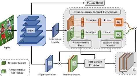 the overall architecture of repparser without resorting to prior download scientific diagram