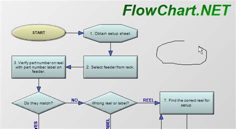 Winforms Mindfusion Company Blog