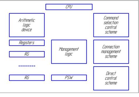 Figure 2 From The General Structure Of The Microprocessor Semantic Scholar
