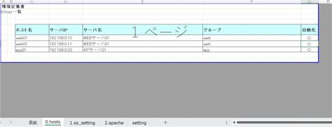 creating an ansible variable file from an excel better 2025
