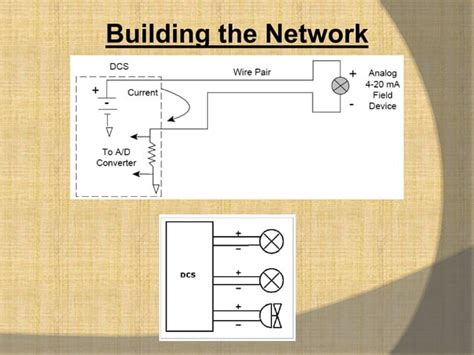 Fieldbus Wiring Guide Pptx