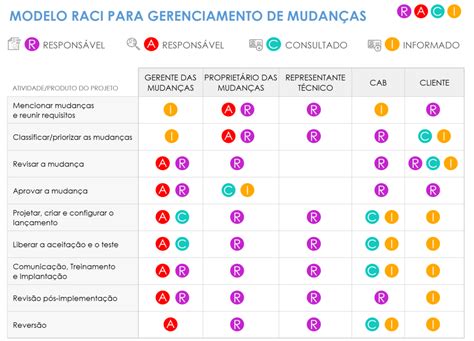 Modelo De Matriz De Funcoes E Responsabilidades Excel