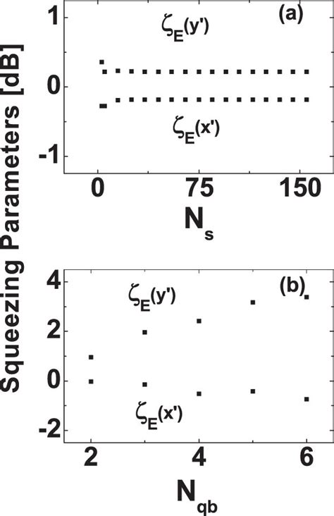 Stationary Value Of Entropic Squeezing Parameters In The Absence Of
