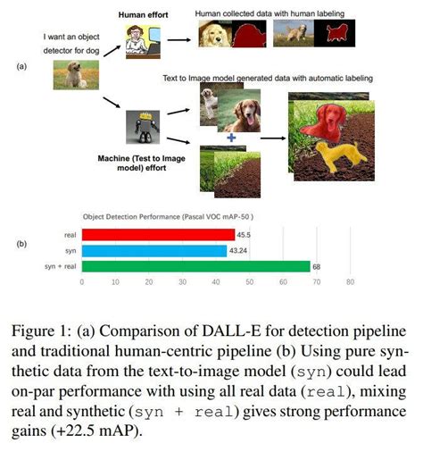morris lee on linkedin detect object by train on text to image for