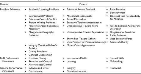 Minnesota Multiphasic Personality Inventory Test Sample Pansery