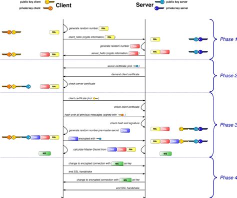 Transport Layer Security Tls Aticleworld