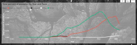Solved Query Editor And Line Chart Microsoft Fabric Community