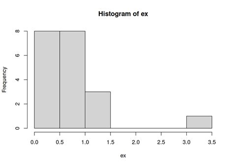 12 Statistics Adventures In Data Science