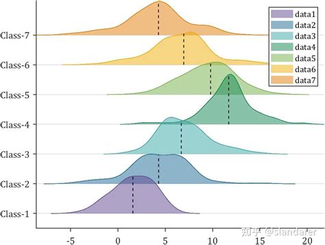 Matlab 如何用matlab绘制花里胡哨的山脊图 知乎