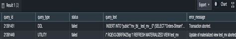 Best Practices To Implement Near Real Time Analytics Using Amazon Redshift Streaming Ingestion