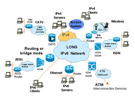 India Races To Adopt New Web Address System Ipv Elets Egov