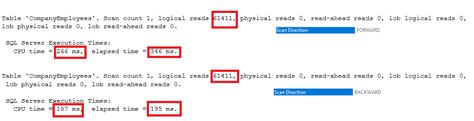 Sql Server Index Backward Scan Understanding Tuning Coding Sight