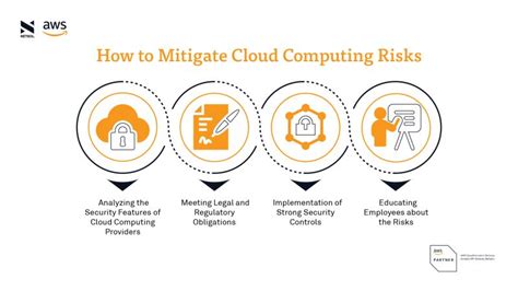 Netsol Cloud Services On Linkedin Netsolcloudservices Cloudcomputing Awscloud