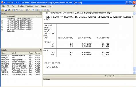 Summary Statistics In Stata Map And Data Library
