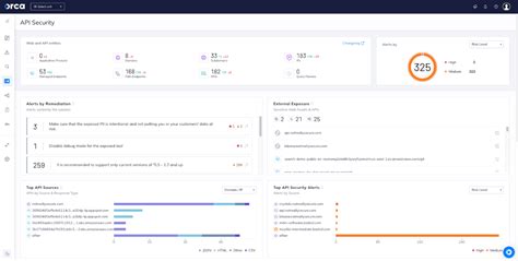 Api Security Expanding Coverage To Identify Api Risks