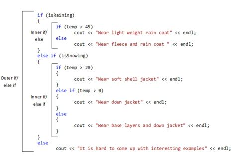 what about dmn intersystems developer community analytics contest
