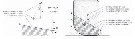 Recursion Solver Diagram Download Scientific Diagram