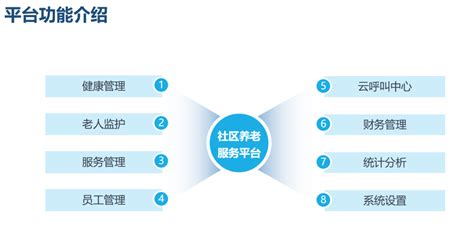 智慧养老服务信息化管理系统 搜了网