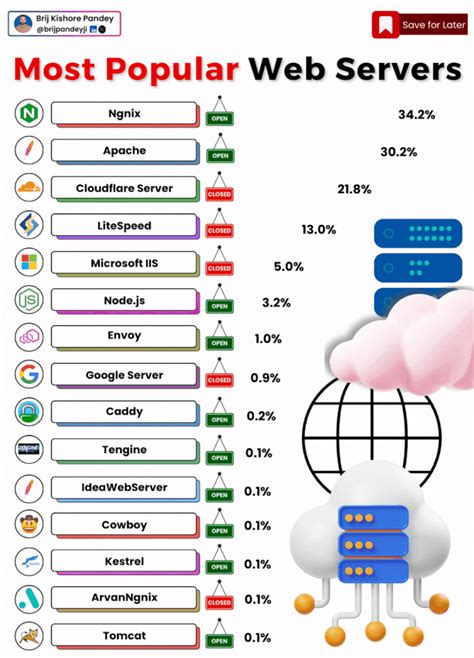 Harun Seker Cissp On Linkedin Cybersecurity Waf Owasp
