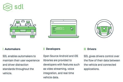 Smartdevicelink Open Source Platt­form Setzt Apps Für Auto­fahrer Um