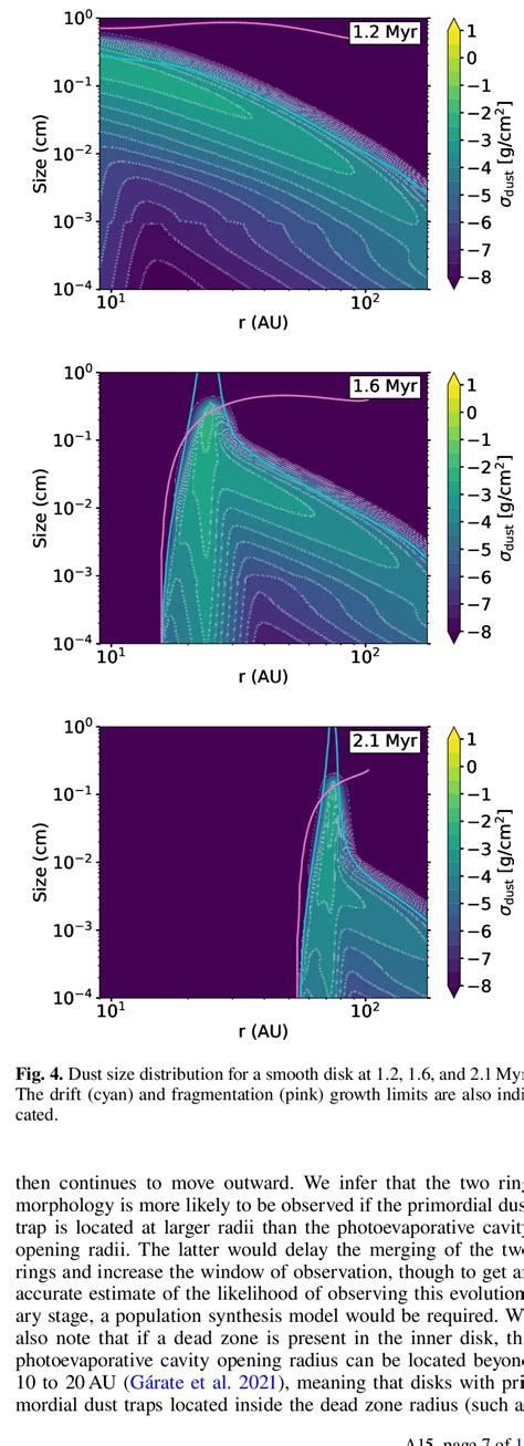 Evolution Of The Surface Density Profiles Disks From T 1 Myr And