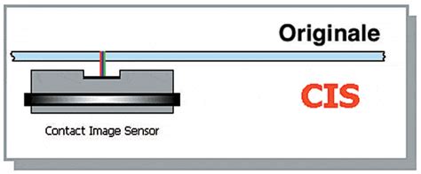 Difference Between Cis And Ccd Scan Sensors 🎮