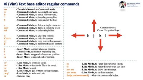Vi Vim Text Editor Commands