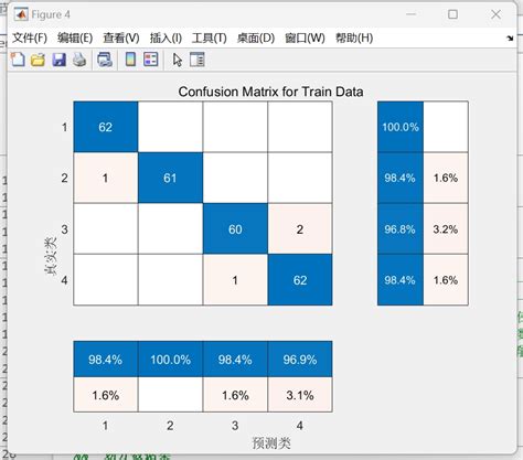 基于牛顿拉夫逊算法优化最小二乘向量机 nrbo lssvm 的数据多特征分类预测 matlab 交叉验证 多输入单输出 nrbo svm流程