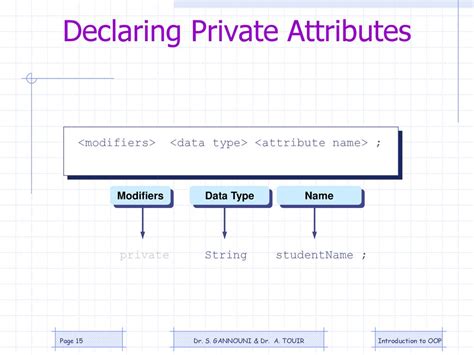 Chapter 5 Classes And Objects In Depth Ppt Download