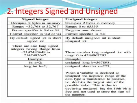 c introduction ppt