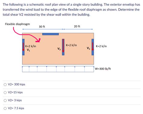 Solved The Following Is A Schematic Roof Plan View Of A