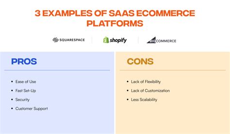 Open Source Vs Saas Ecommerce Choose The Best Platform