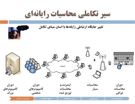 A Model For Activity Recognition In Pervasive Enviornment Inspired By