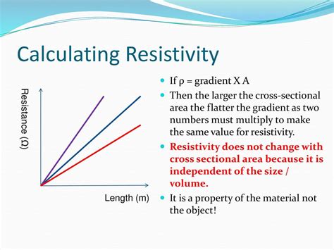 A Fixed Resistor A Filament Lamp An LED Sketch An I V Graph For Ppt Download
