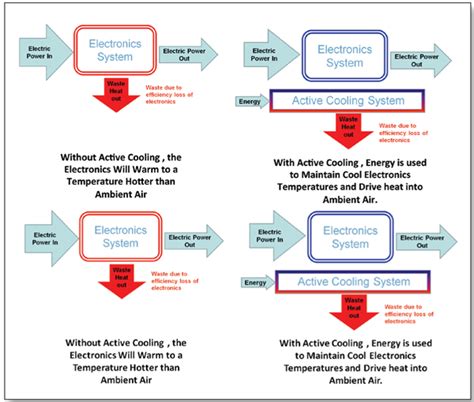 Electronics Cooling Aspen Systems