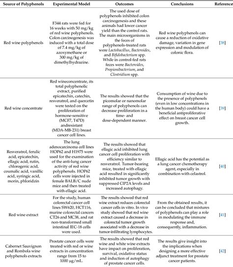 [pdf] Beneficial Effects Of Red Wine Polyphenols On Human Health Comprehensive Review