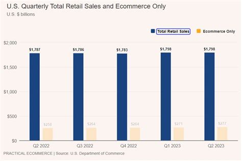 Muhammad Faizan Abdullah On Linkedin Usa Us Retail Ecommerce