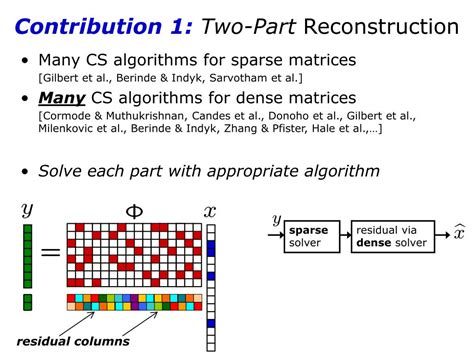 PPT Hybrid Dense Sparse Matrices In Compressed Sensing Reconstruction PowerPoint Presentation