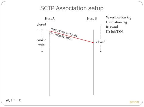 ppt stream control transmission protocol sctp powerpoint