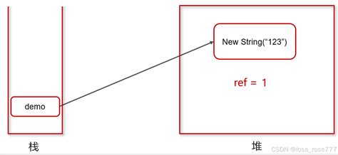 【jvm】垃圾回收机制、算法和垃圾回收器 ew帮帮网