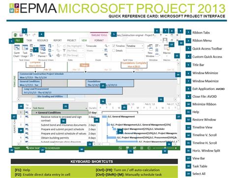 Epma Quick Reference Cards For Ms Project