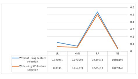 Learning Time In Seconds Download Scientific Diagram