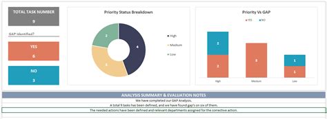 GAP Analysis Excel Template White Space Analysis Template