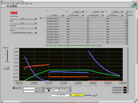 Example View For Complete Rf Pulses Download Scientific Diagram