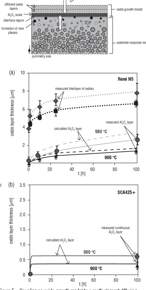 Figure 1 From Thermodynamic Modeling By The Calphad Method And Its