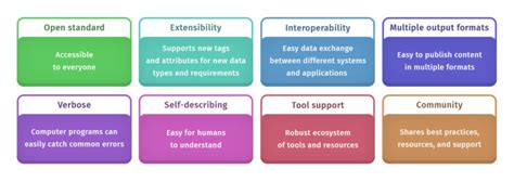 What Is XML Authoring Technical Writer HQ