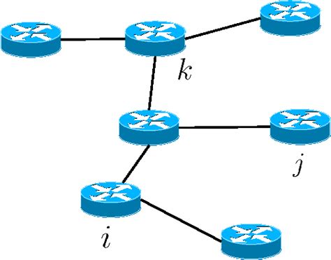 Figure 2 From The Random Neural Network And Its Learning Process In Cognitive Packet Networks