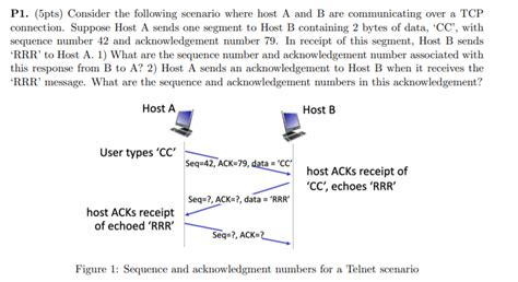 Solved Consider The Following Scenario Where Host A And B