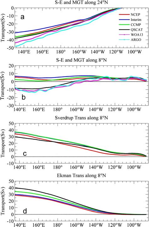 Longitudinal Distribution Of The Mean S E And Mgt Along 24° N A And Download Scientific